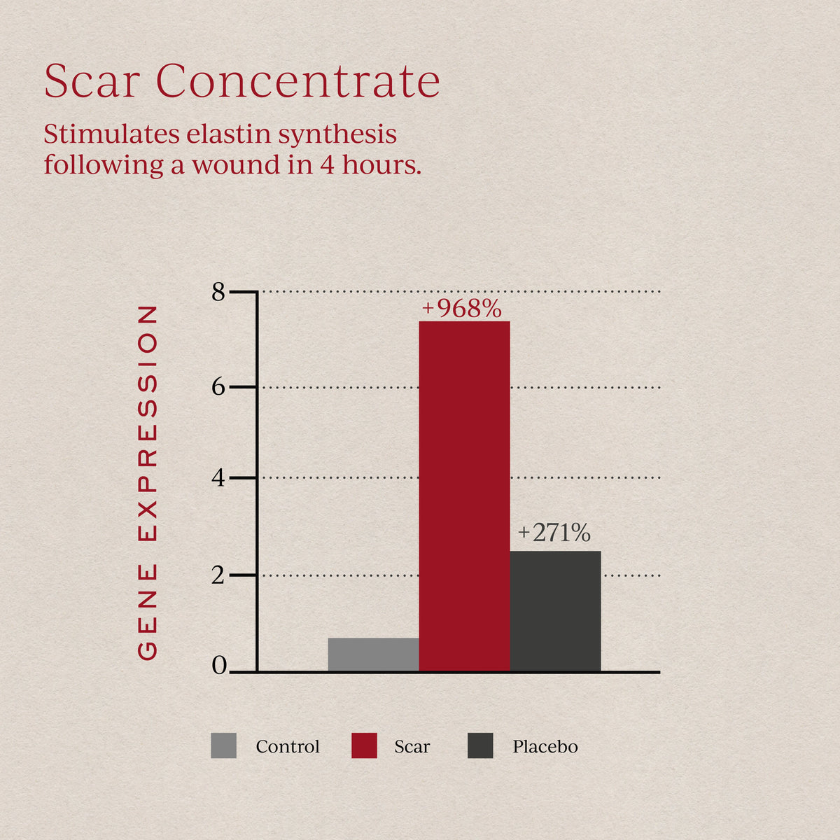 Scar Concentrate - Gllosse